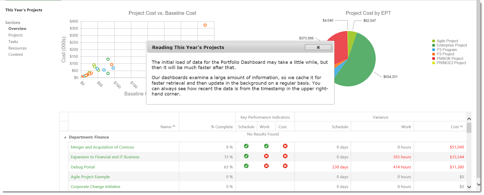 Project Server & Online Behind The Scene: Access Denied in Office 365 ...