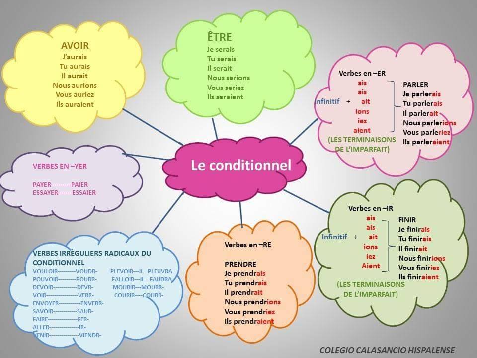 FRANÇAIS : marzo 2017