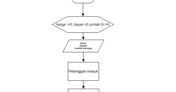 Contoh Flowchart Proses Fotocopy ~ All That Break Indonesia