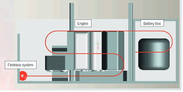 Fine Quality Automatic and Clean Agent Fire Trace System - Kanex Fire ...