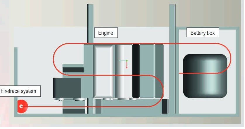 Fine Quality Automatic and Clean Agent Fire Trace System - Kanex Fire ...