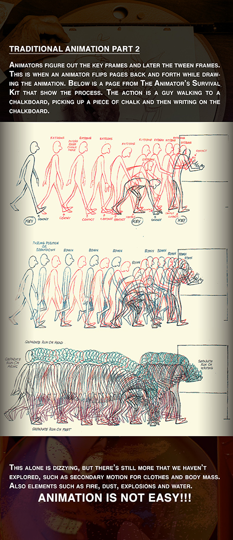 Christian Animation Blog: Traditional Animation Part 2