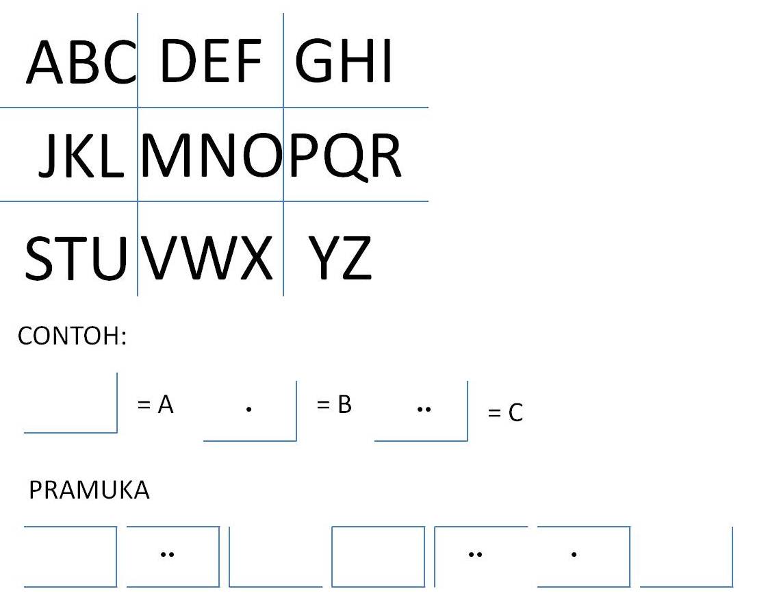 PRAMUKA MTs-MA MULTAZAM BANDUNG: SANDI KOTAK II