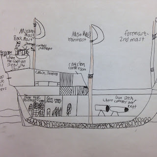Lesson Deli: Mayflower Diagrams