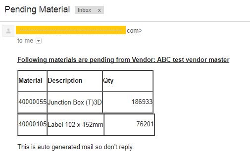 Report Output Via Email Html Format Learnsapabap