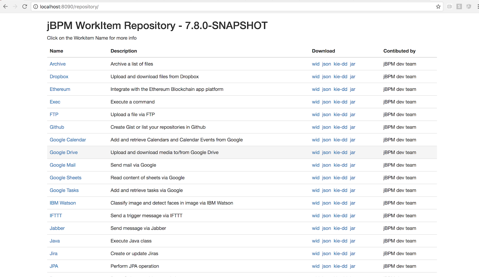 jBPM Work Items repository tips + tricks - KIE Community