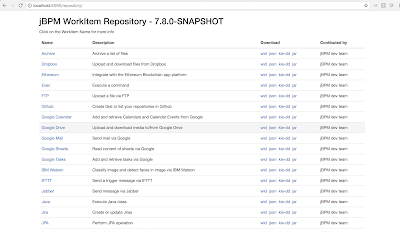 jBPM Work Items repository tips + tricks - KIE Community