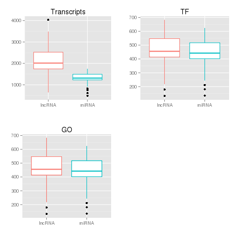 ggplot ggplot2 tutorial
