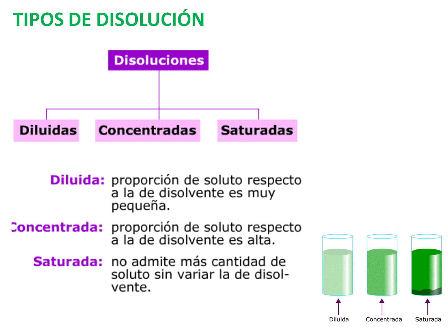 Grupo Enseña - Aprendamos Ciencias: DISOLUCIONES QUÍMICAS: 1° PARTE