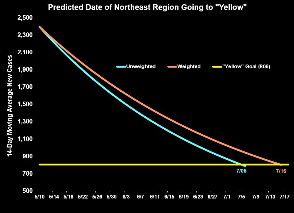 Lehigh Valley Ramblings: Dr. Thode Analysis: Northeast Could Be Locked ...