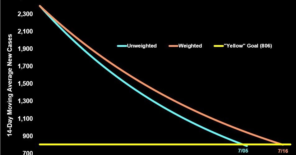 Lehigh Valley Ramblings: Dr. Thode Analysis: Northeast Could Be Locked ...