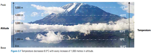 Readysetgoh Geography: Weather and Climate: How Altitude Affects ...