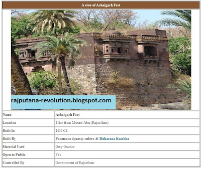 Rajputana: Rajputs Forts