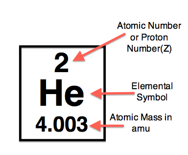 CHEMISTRY 12-13': October 2012