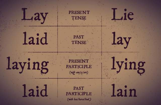 Lie and Lay: Quiz - Summerhill STUDIO | Grammar