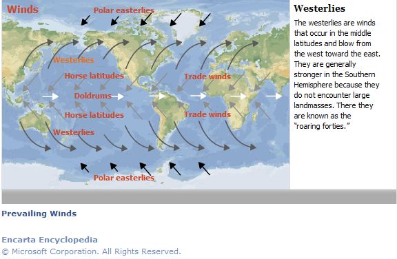 POLA ANGIN TETAP DUNIA ~ GEOGRAPHY of SMA Negeri 1 KOTA SUKABUMI