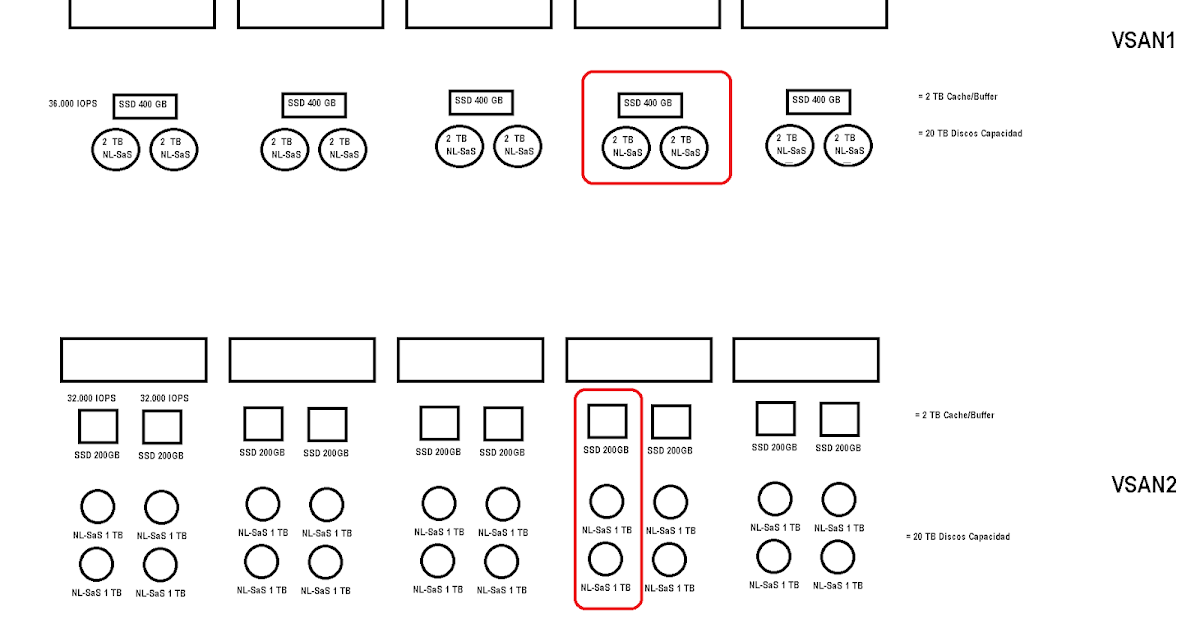 Willy Sehringer - VMware Certified Instructor: VSAN - ¿1 Disk Group ...
