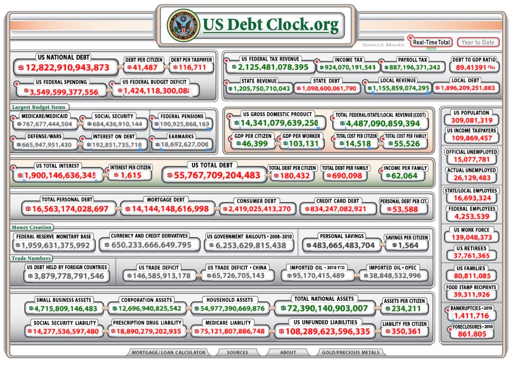 Jo-Joe Politico: FINDING THE DEBT SOLUTION