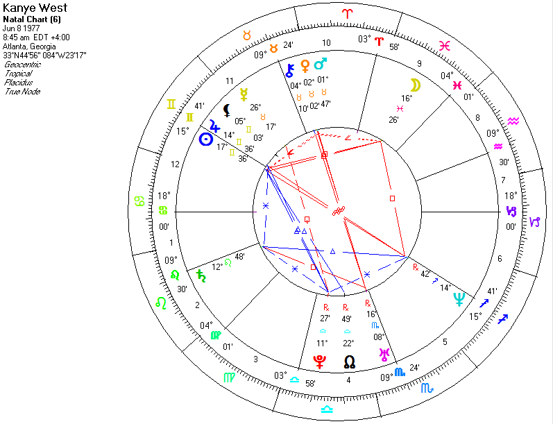 Kanye West Astrology