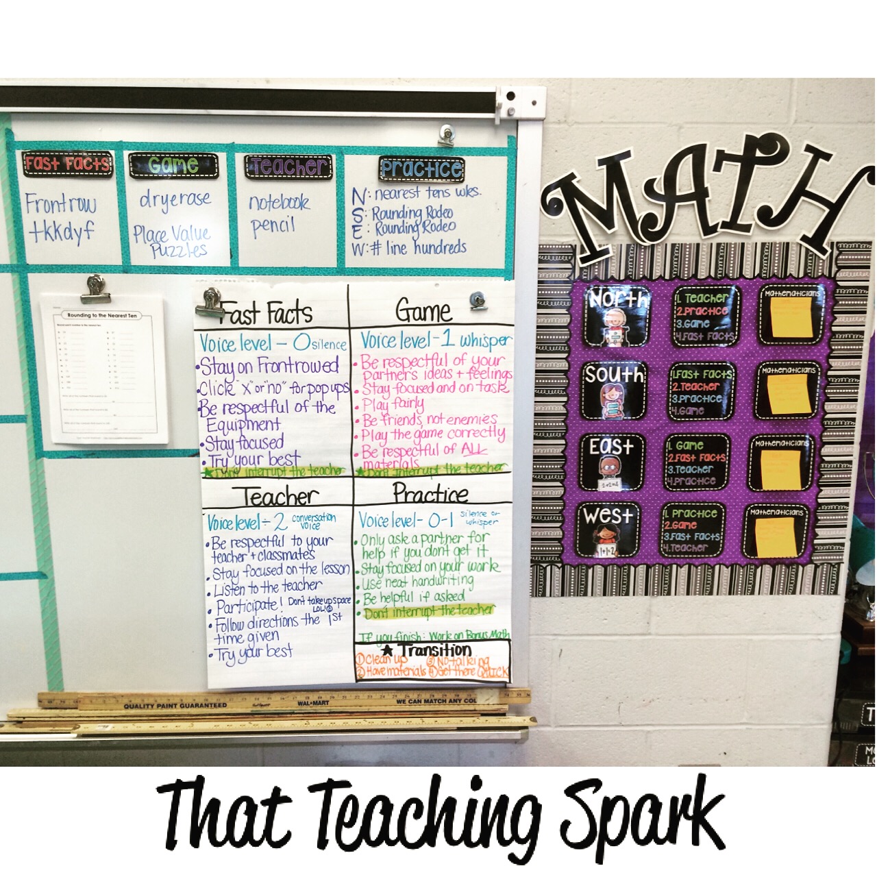 Math Rotations Explained | That Teaching Spark | Bloglovin’