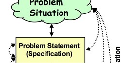 Nheo Na Na: The difference between Verification and Validation (Domain ...