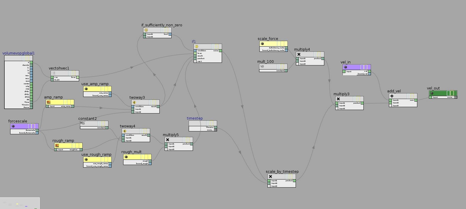 Houdini Adventures: Pyro Solver