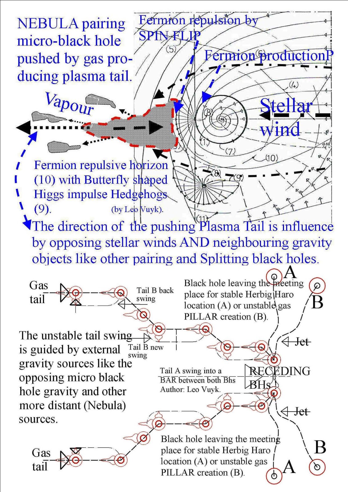 Quantum Function Follows FORM, (Q-FFF Theory) A Telepathic Multiverse ...