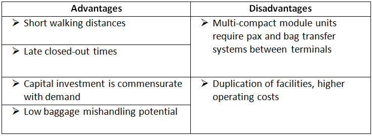 Airport Planning and Terminal Planning Design