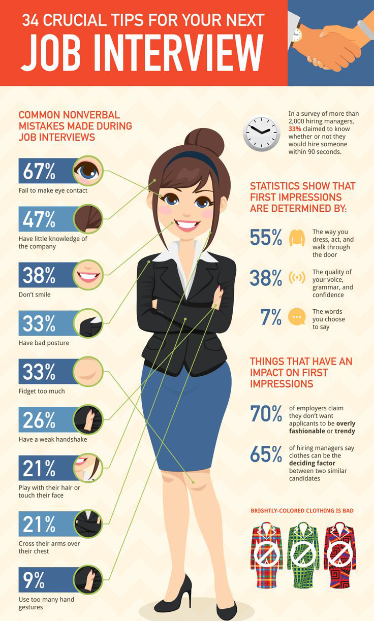 34 Important Tips For Your Next Job Interview | Fashion3sixty