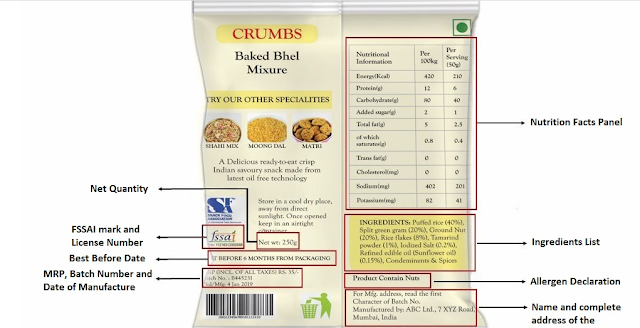 A primer on how to read food labels ~ Anuradha Sridharan