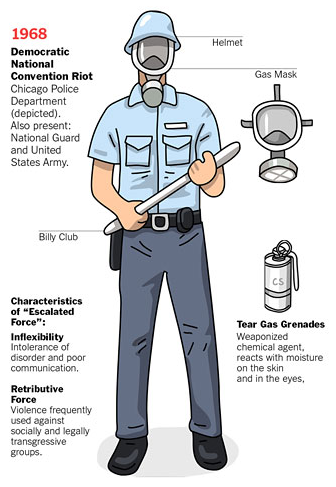 BLADE 7184: Riot Gear Through The Years