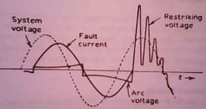 Arc Interruption Theory - LEKULE