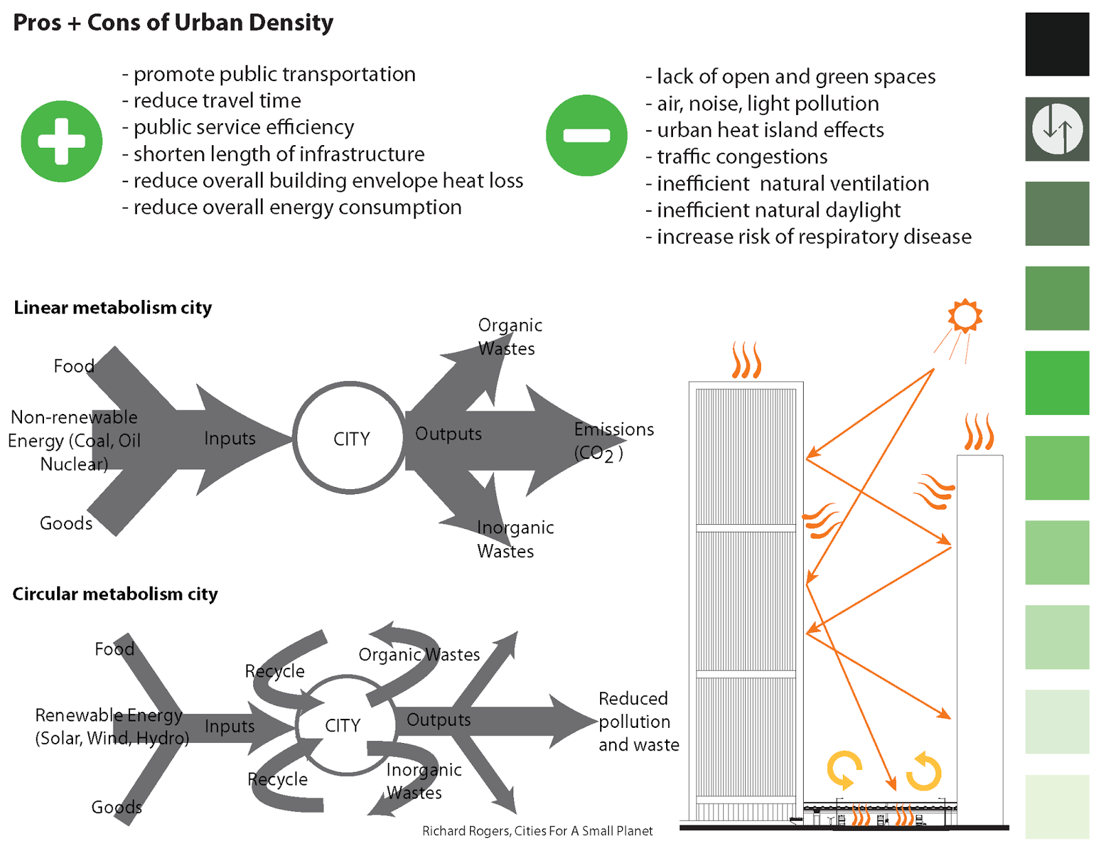 AR8103 | Ryerson Architecture Graduate Studio Blog: Relief in Urban ...