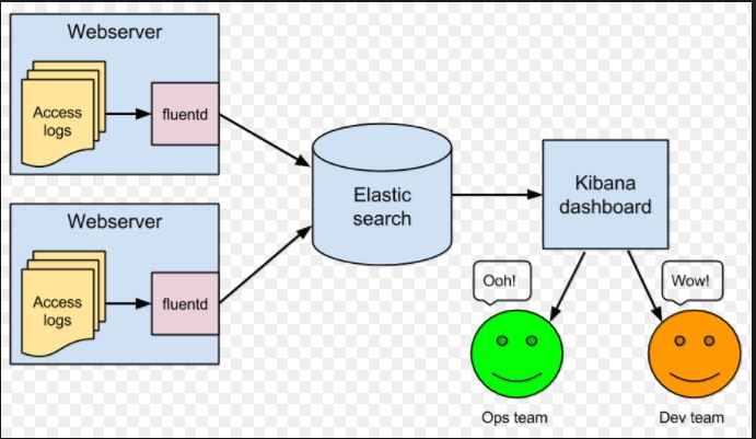 BUSINESS !NTELLIGENCE .: Elasticsearch