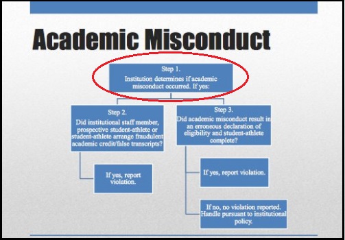 Minding the Coach: Everything COI Needs for Finding of 10.1-(b) Violation