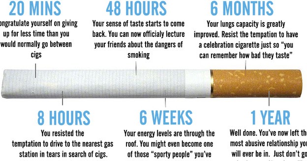 All about Ayurveda and Herbs: Smoking: Post Withdrawal Symptoms and ...