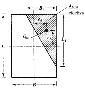 Cimentaciones con Excentricidad en Dos Direcciones. : Ingenieria Civil