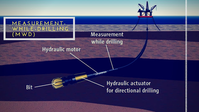 World Congress on Petrochemistry and Chemical Engineering: Measurement ...