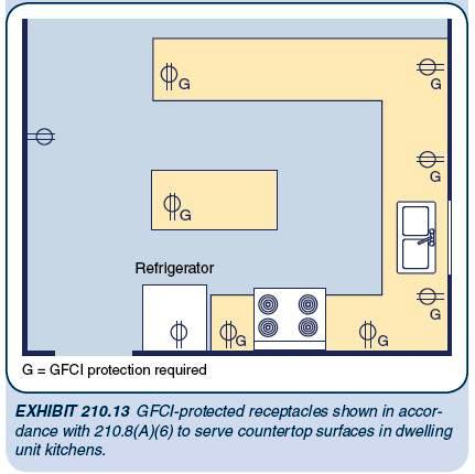 Receptacle Branch Circuit Design Calculations – Part Five ~ Electrical ...
