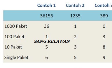 Cara Memisahkan Angka Ribuan, Ratusan, Puluhan, dan Satuan di Excel ...