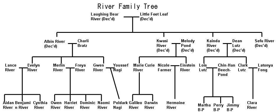 A Sims 3 through history legacy challenge: Chapter 72 - Sitting Pretty