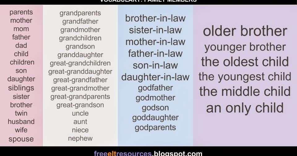 VOCABULARY: Family Members