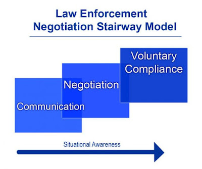 The Crisis Negotiator Blog: The 5 Core Skills Of Hostage Negotiators