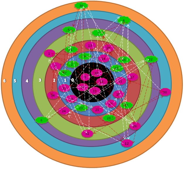 Contoh Sosiogram BK | BeKa Share and Care