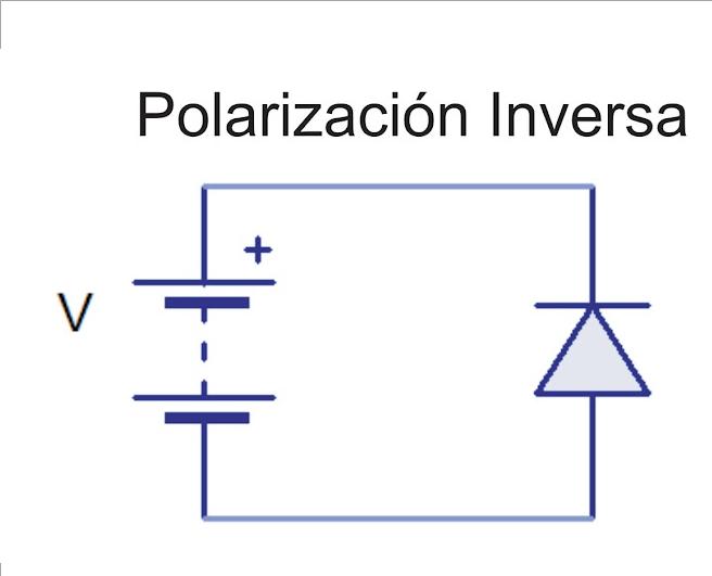 Electrónica 2Q: febrero 2013
