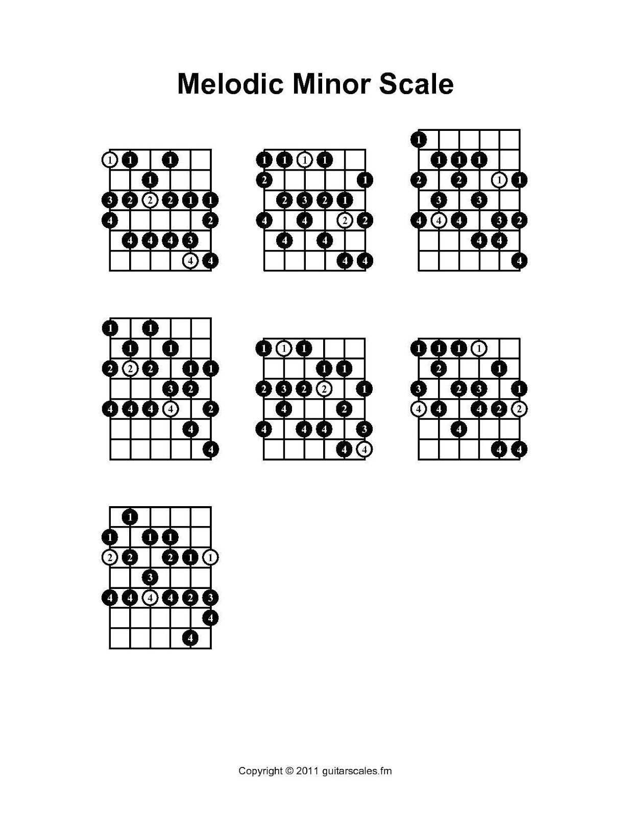 belajar pola melodi minor scales