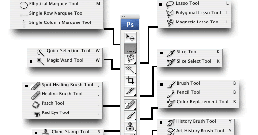 Tool Photoshop - Topik Anyar
