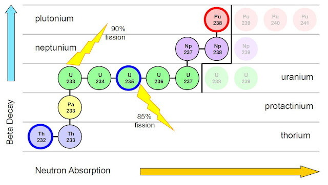 Beyond Earthly Skies: Plutonium-238 for Deep Space Exploration