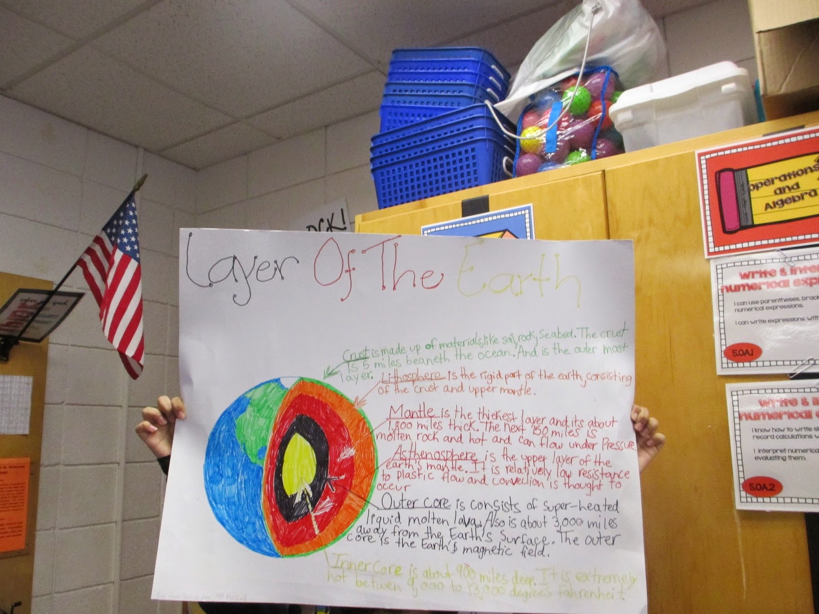 Fabulous in Fifth!: Scientific Saturdays: Layers of Earth Projects and ...