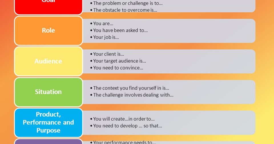 A Principal's Reflections: Empowering Learners to Think with ...